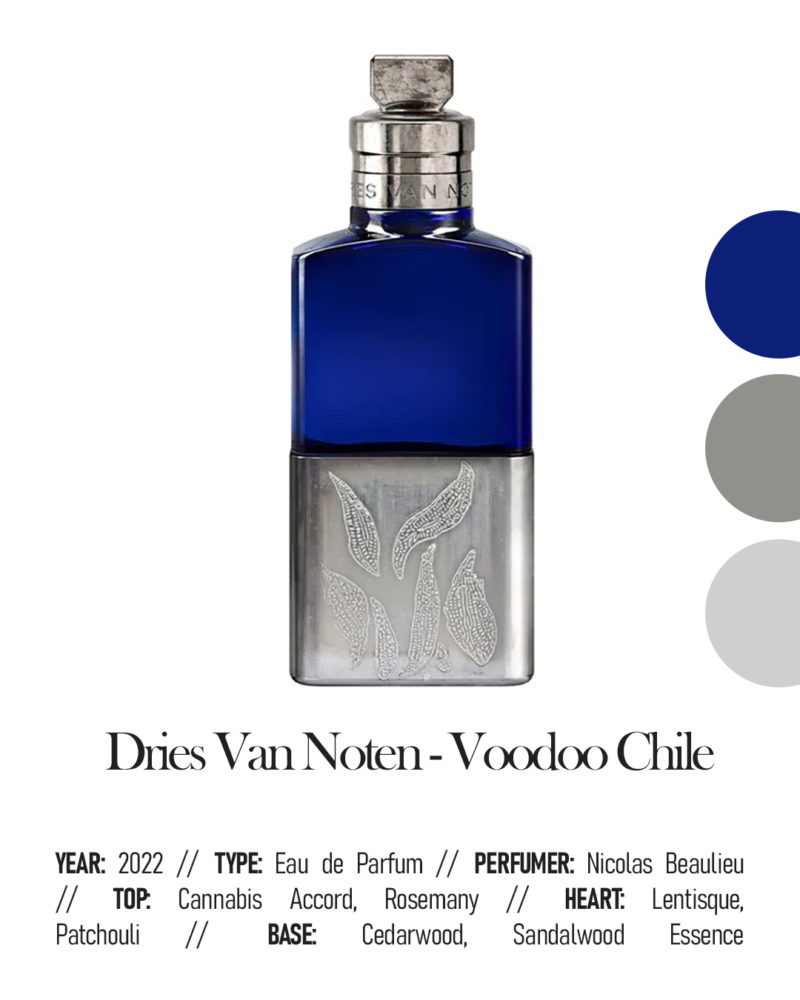 Beautiful Perfume Bottles – Five Fragrance Brands To Look Out For